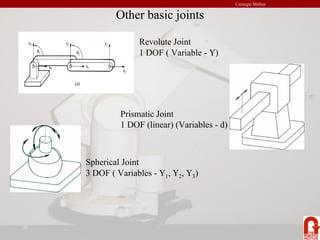 Kinematics_final.pdf