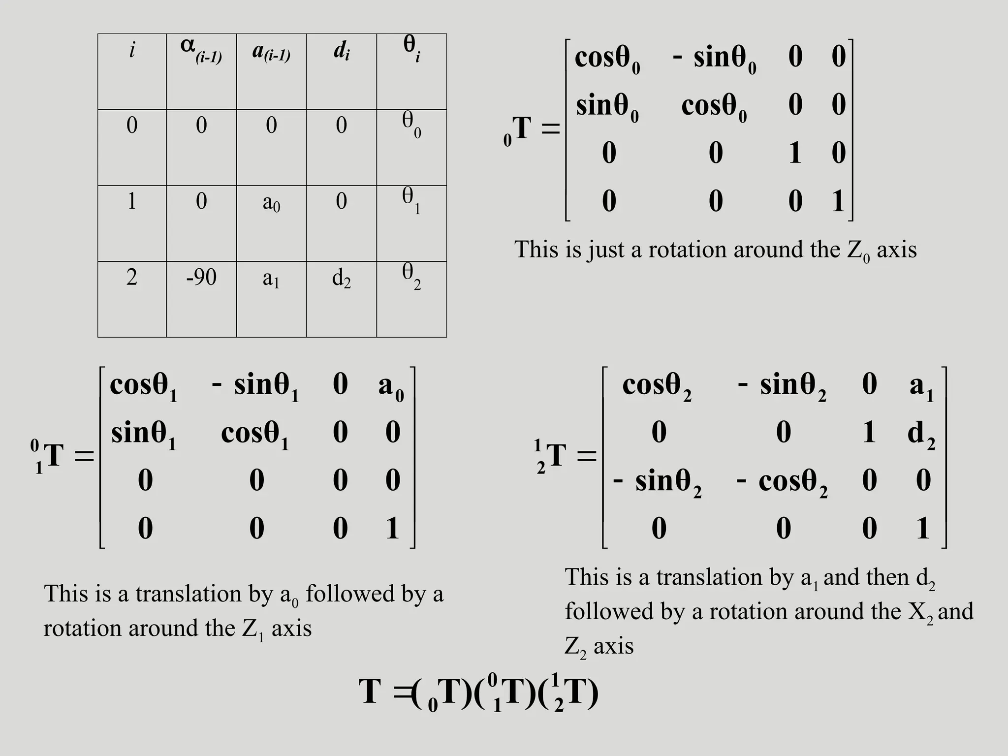 Kinematics_final_robotsieutokhonglovuto.ppt