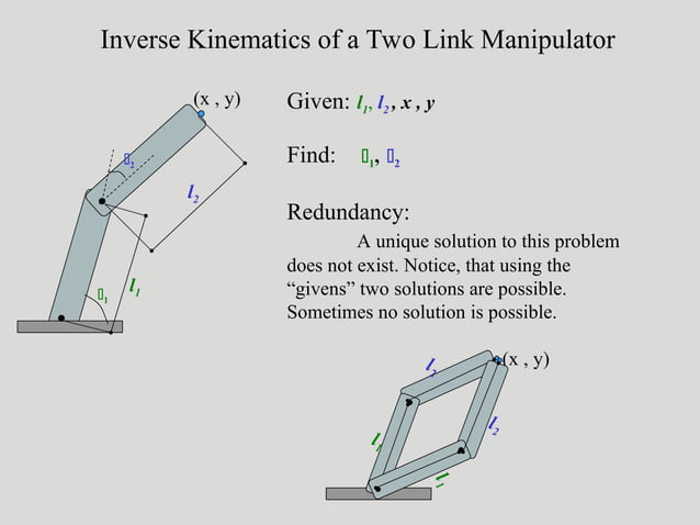 Kinematics_final_robotsieutokhonglovuto.ppt