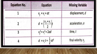 KINEMATICS, FREE FALL, PROJECTILEqwerty.pptx