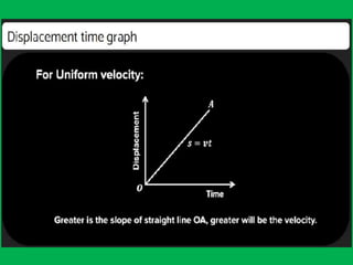 Kinematics lecture 6.pptx