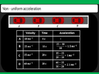 Kinematics lecture 6.pptx