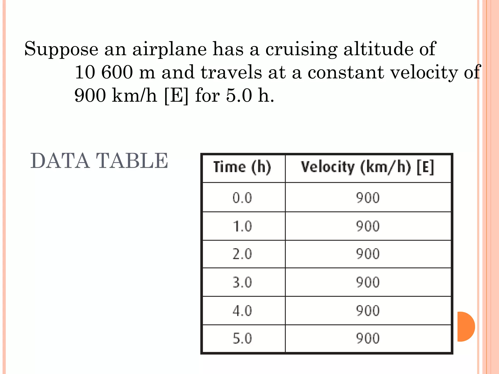 Kinematics lesson3 sb | PPT