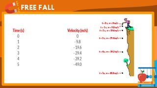 Kinematics: Motion along a straight line | PPTX