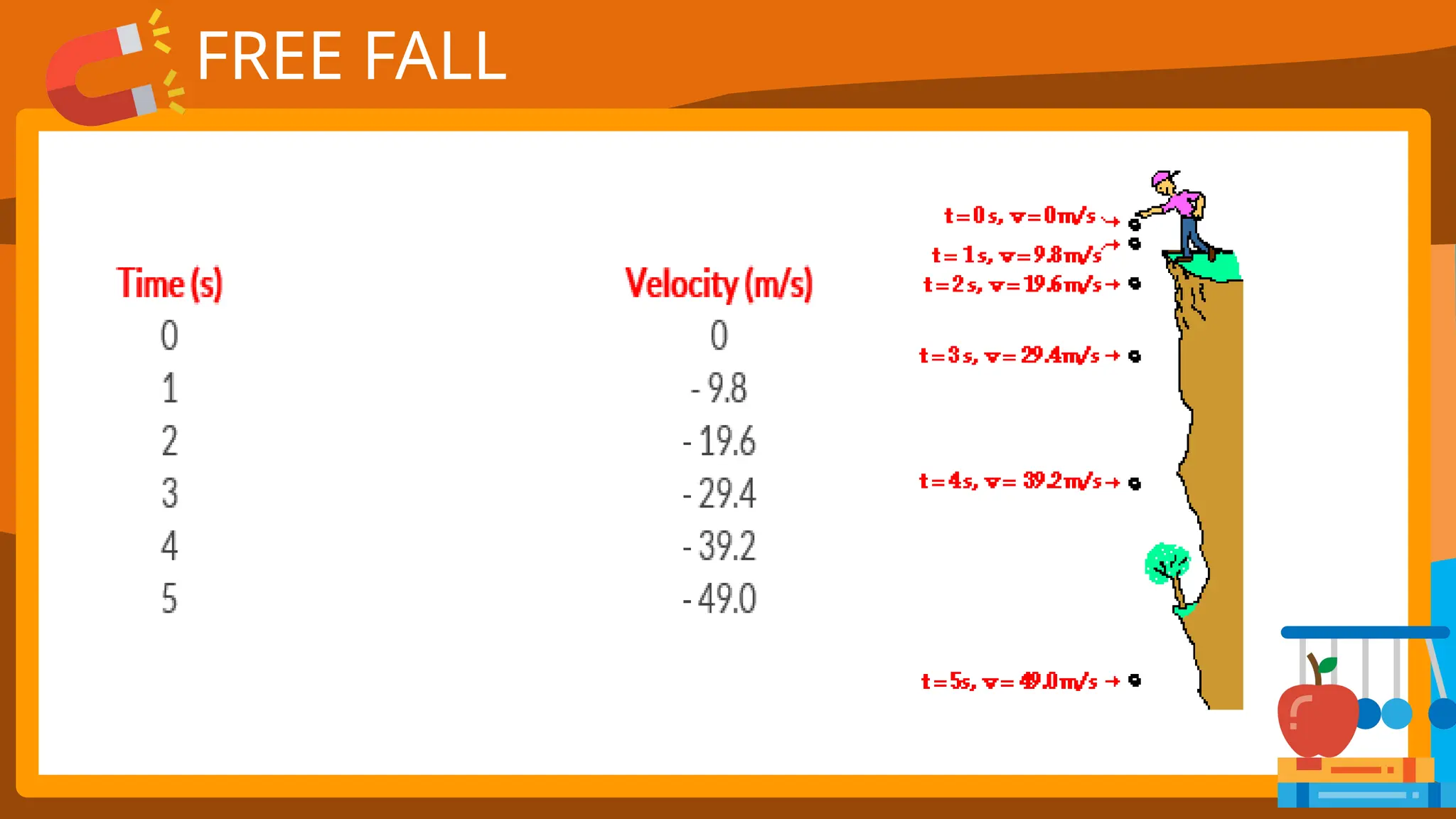 kinematicsmotionalongastraightline.pptxx | PPTX