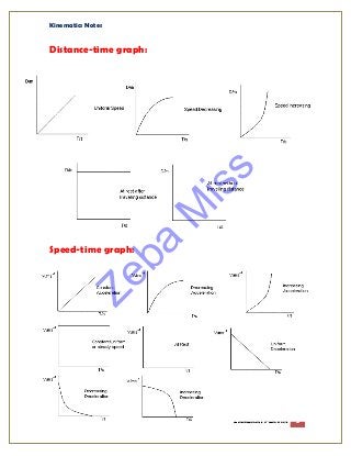 Kinematics Notes O Level Physics Zeba Ma Am Pdf