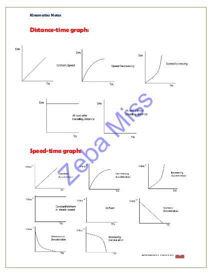 Kinematics Notes ,O Level Physics , Zeba ma'am.pdf