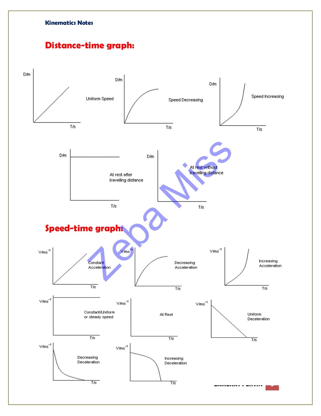 Kinematics Notes ,O Level Physics , Zeba ma'am.pdf