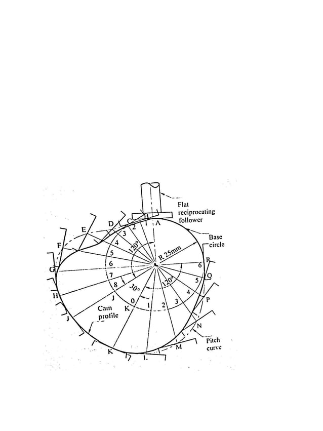 Kinematics of cam mechanisms | PDF | Cameras and Camcorders | Consumer ...
