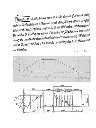 Kinematics of cam mechanisms | PDF