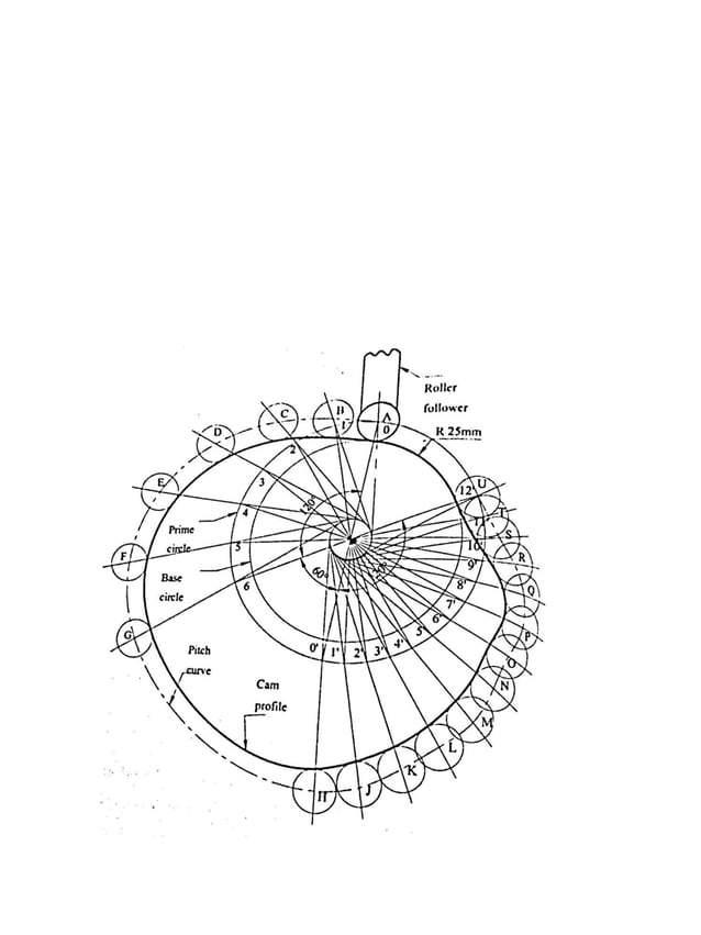 Kinematics of cam mechanisms | PDF | Cameras and Camcorders | Consumer ...