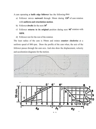 Kinematics of cam mechanisms | PDF