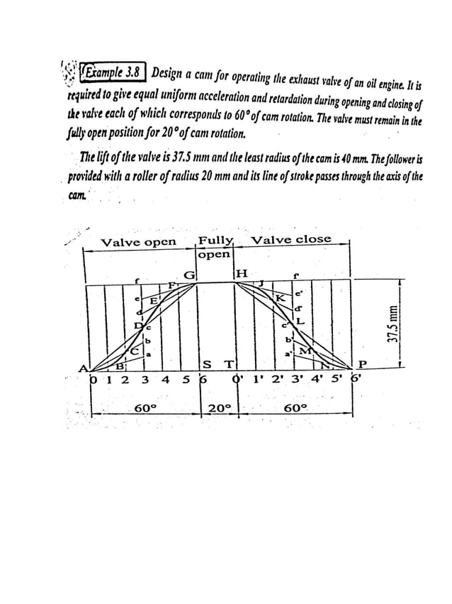 Kinematics of cam mechanisms | PDF | Cameras and Camcorders | Consumer ...
