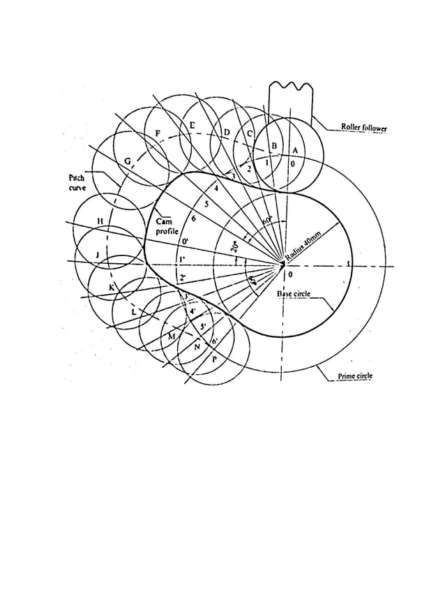 Kinematics of cam mechanisms | PDF | Cameras and Camcorders | Consumer ...