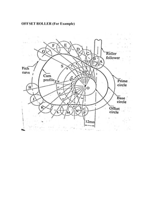 Kinematics of cam mechanisms | PDF