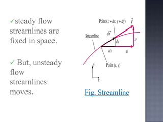 Kinematics of fluid flow & it’s application. | PPTX