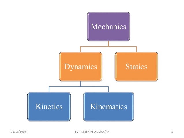 Kinematics of machinery