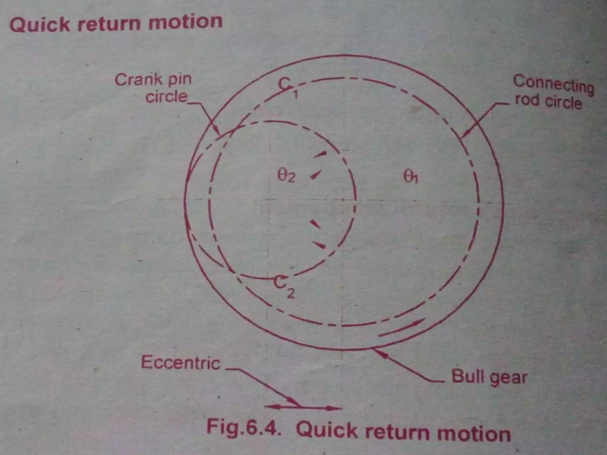 WHITWORTH QUICK RETURN MECHANISM | PPTX