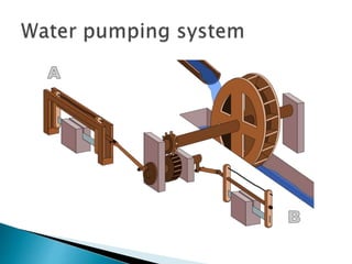 WHITWORTH QUICK RETURN MECHANISM | PPTX