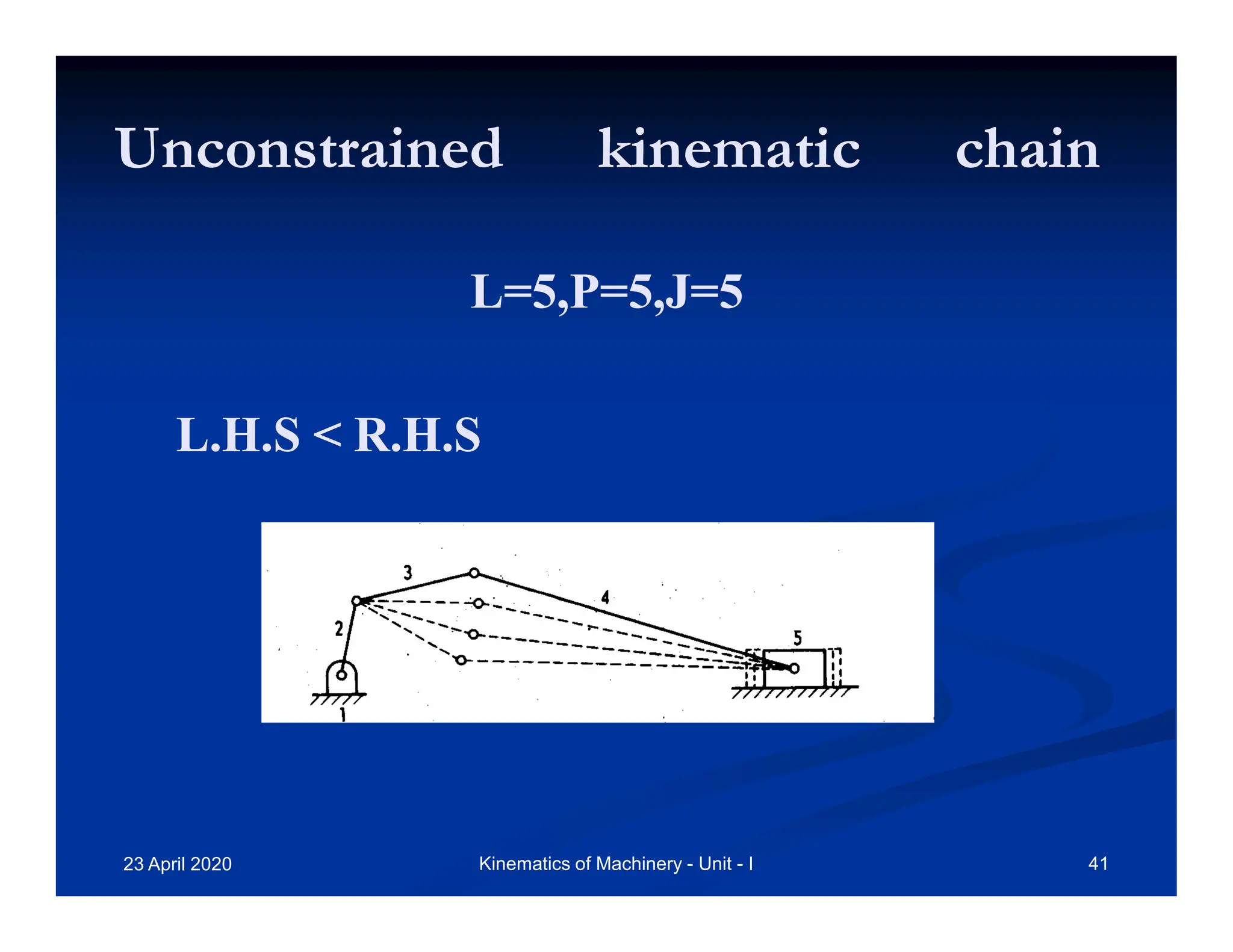 KINEMATICS_OF_MACHINERY IN THEORY OF MACHINES.pdf