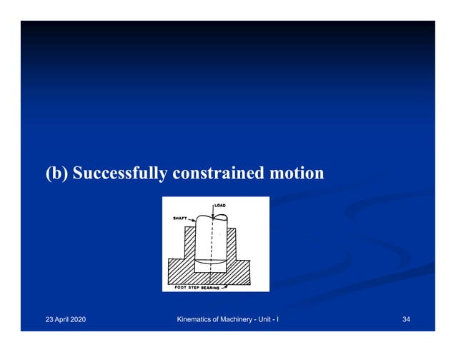 KINEMATICS_OF_MACHINERY IN THEORY OF MACHINES.pdf