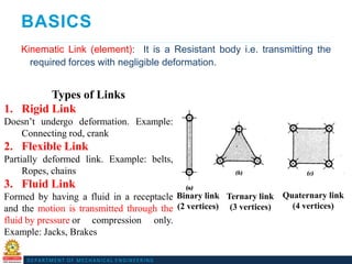 Kinematics of Machinery Digital Material.pdf