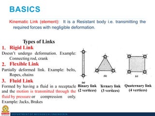 Kinematics of Machinery Digital Material_VVVVImp.pptx