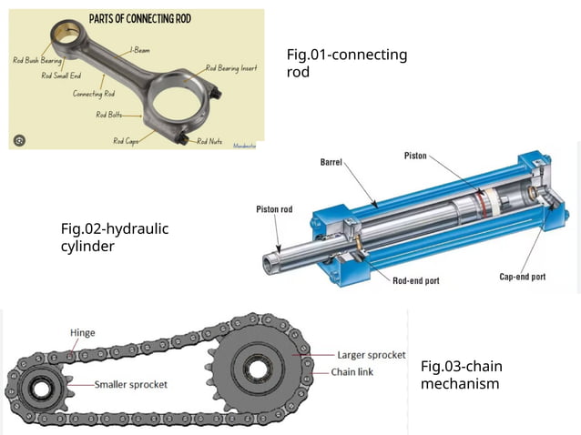 Kinematics of Machines.pptx concept of mechanical engineering | PPTX