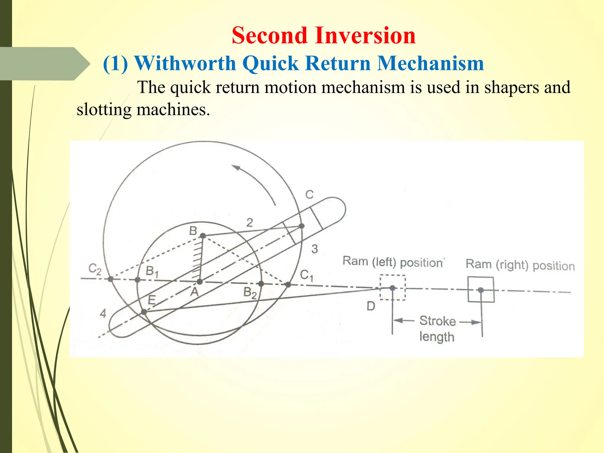 KINEMATICS OF MACHINES-BASICS OF MECHANISMS.ppt.ppt
