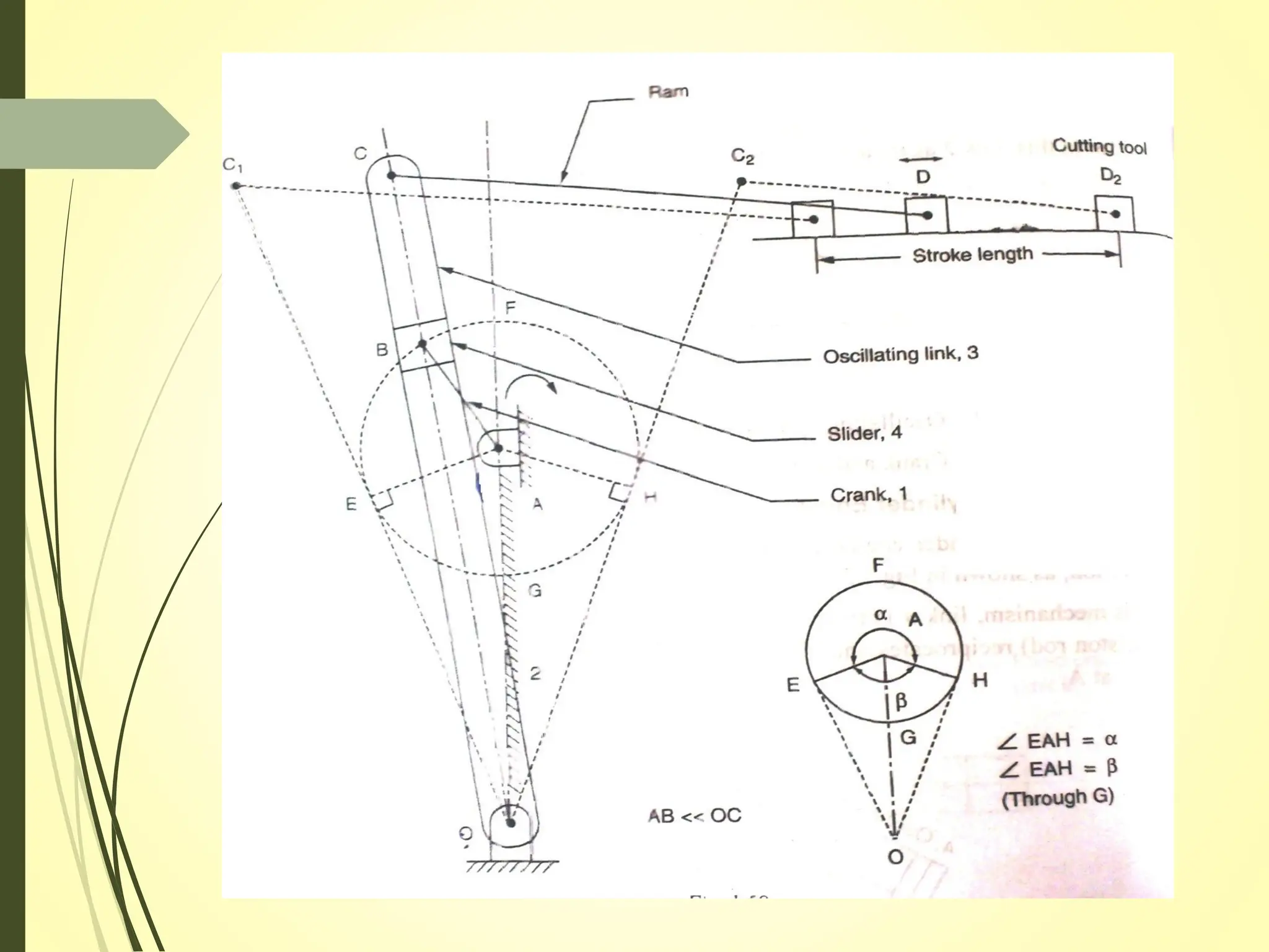 KINEMATICS OF MACHINES-BASICS OF MECHANISMS.ppt.ppt