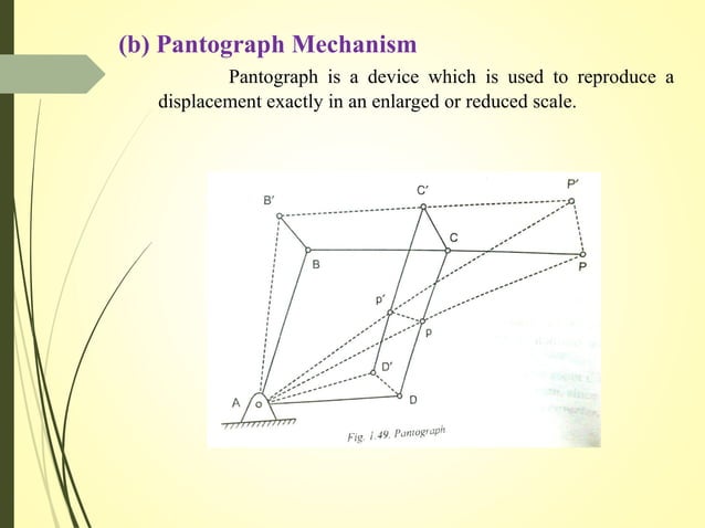 KINEMATICS OF MACHINES-BASICS OF MECHANISMS.ppt.ppt