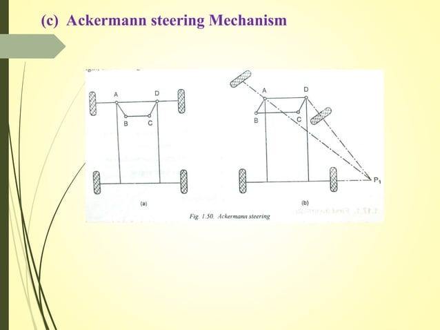 KINEMATICS OF MACHINES-BASICS OF MECHANISMS.ppt.ppt