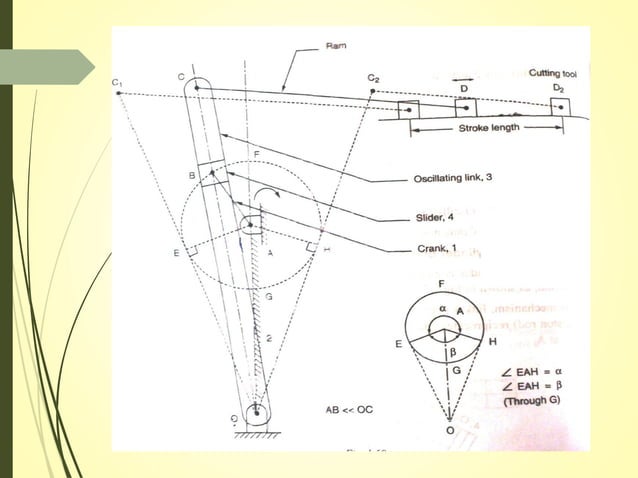 KINEMATICS OF MACHINES-BASICS OF MECHANISMS.ppt.ppt