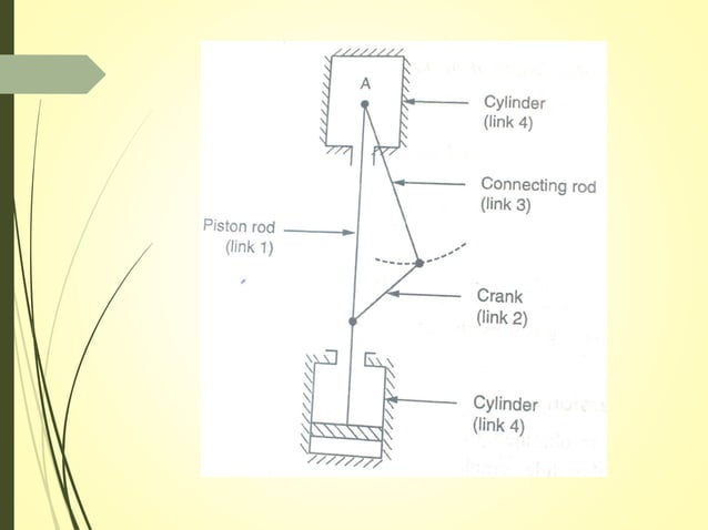KINEMATICS OF MACHINES-BASICS OF MECHANISMS.ppt.ppt