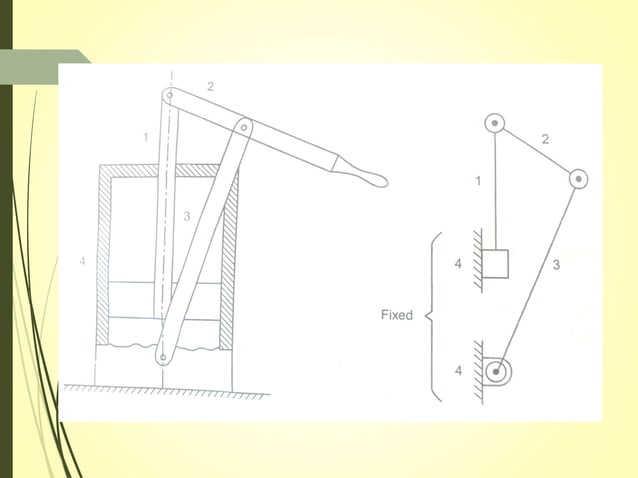 KINEMATICS OF MACHINES-BASICS OF MECHANISMS.ppt.ppt