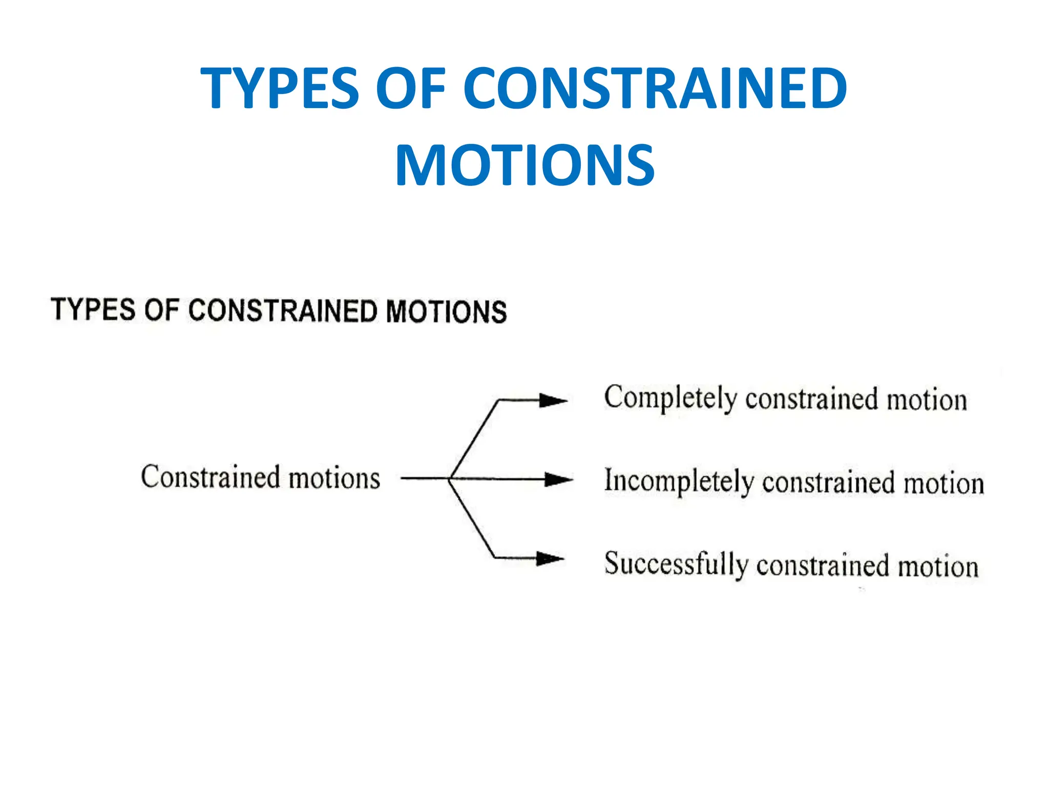 KINEMATICS OF MACHINES-UNIT-I-BASIC CONCEPTS & INTRODUCTION | PPT