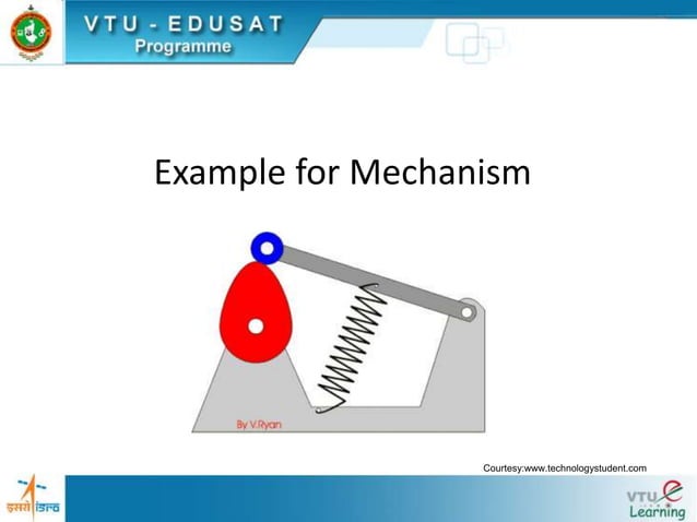 KINEMATICS OF MACHINES-UNIT-I-BASIC CONCEPTS & INTRODUCTION | PPT