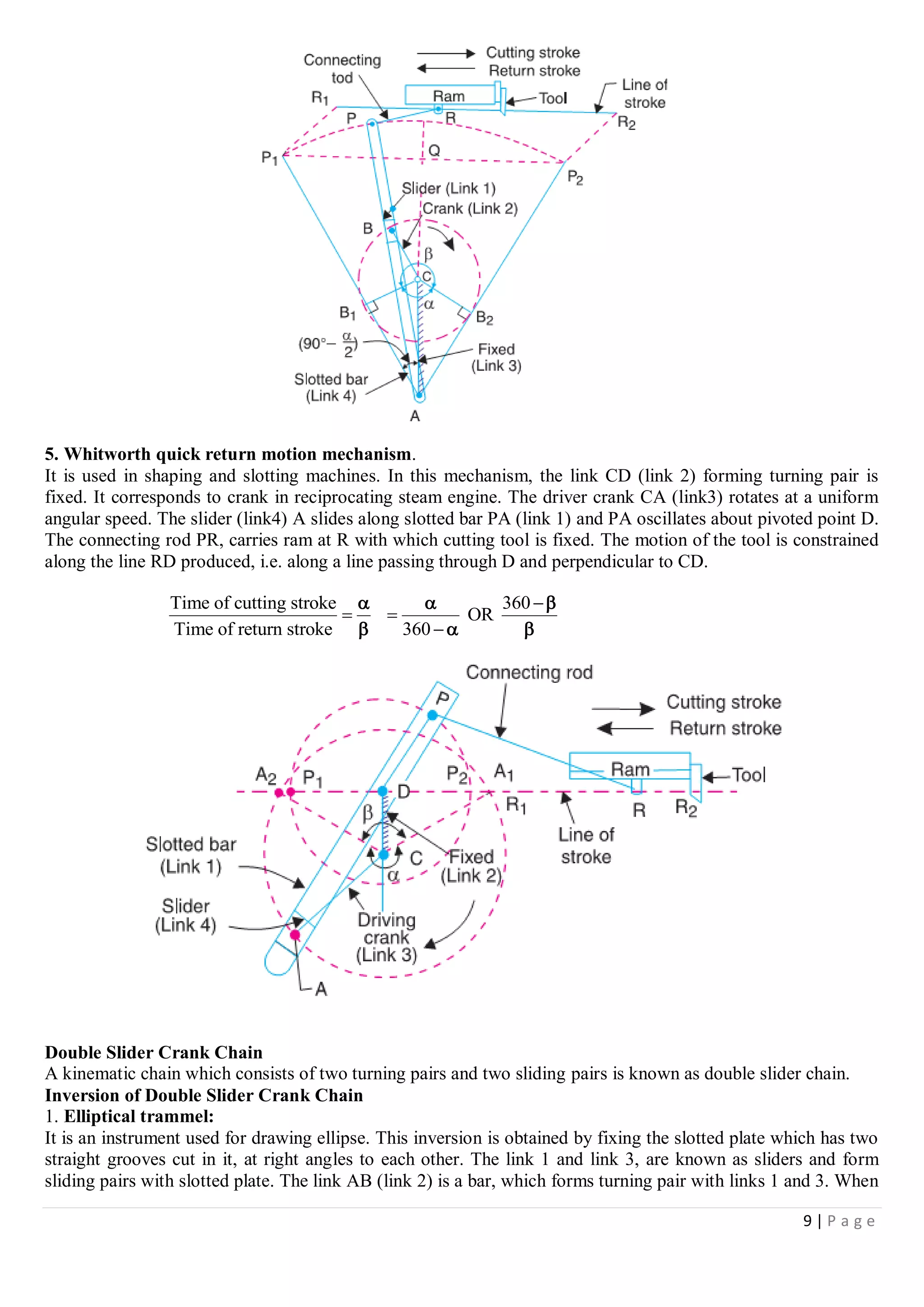 Kinematics of Machine study material | PDF