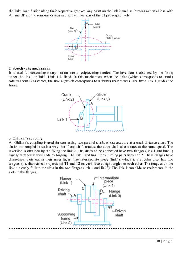 Kinematics of Machine study material | PDF