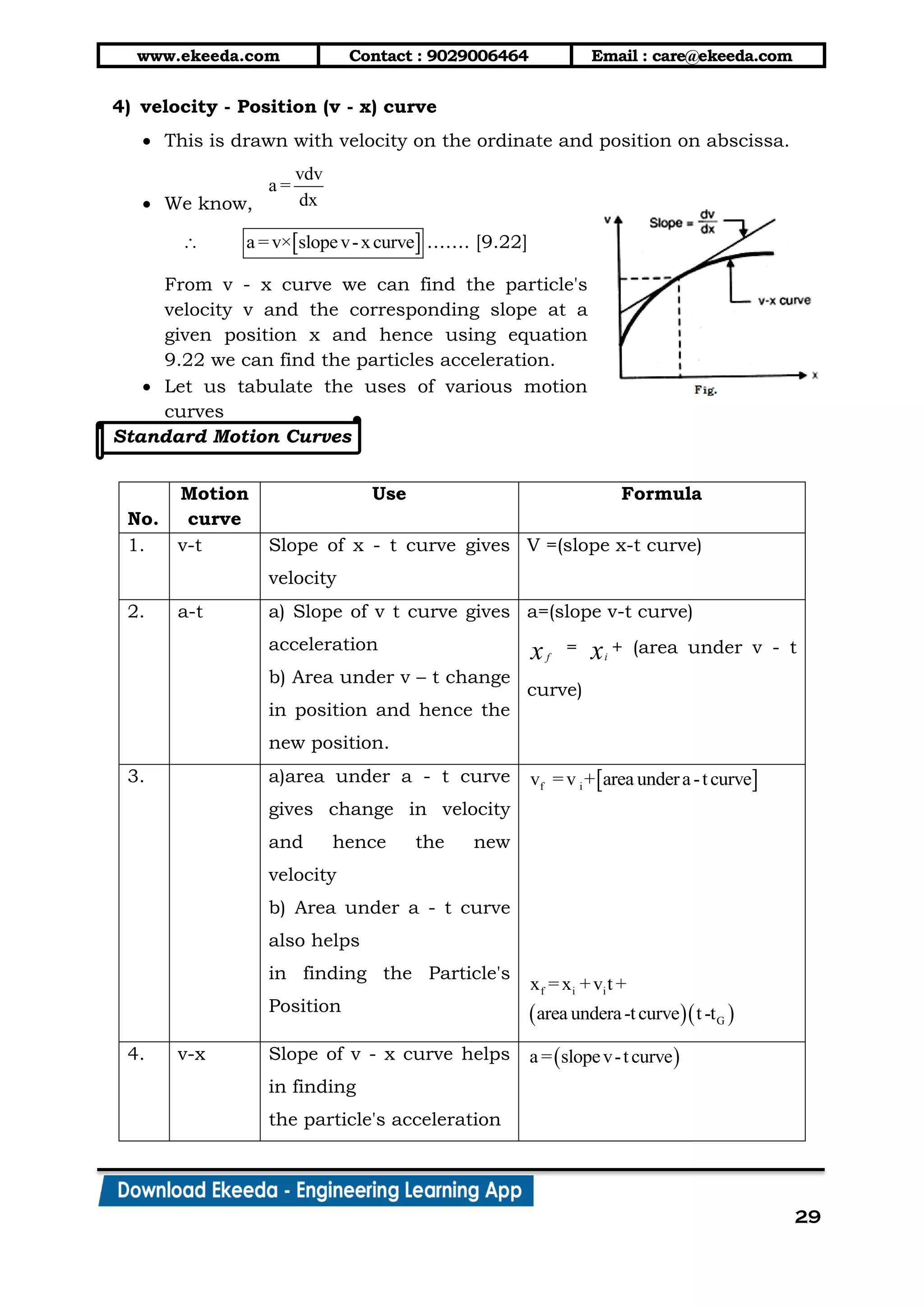 Kinematics of particles | PDF