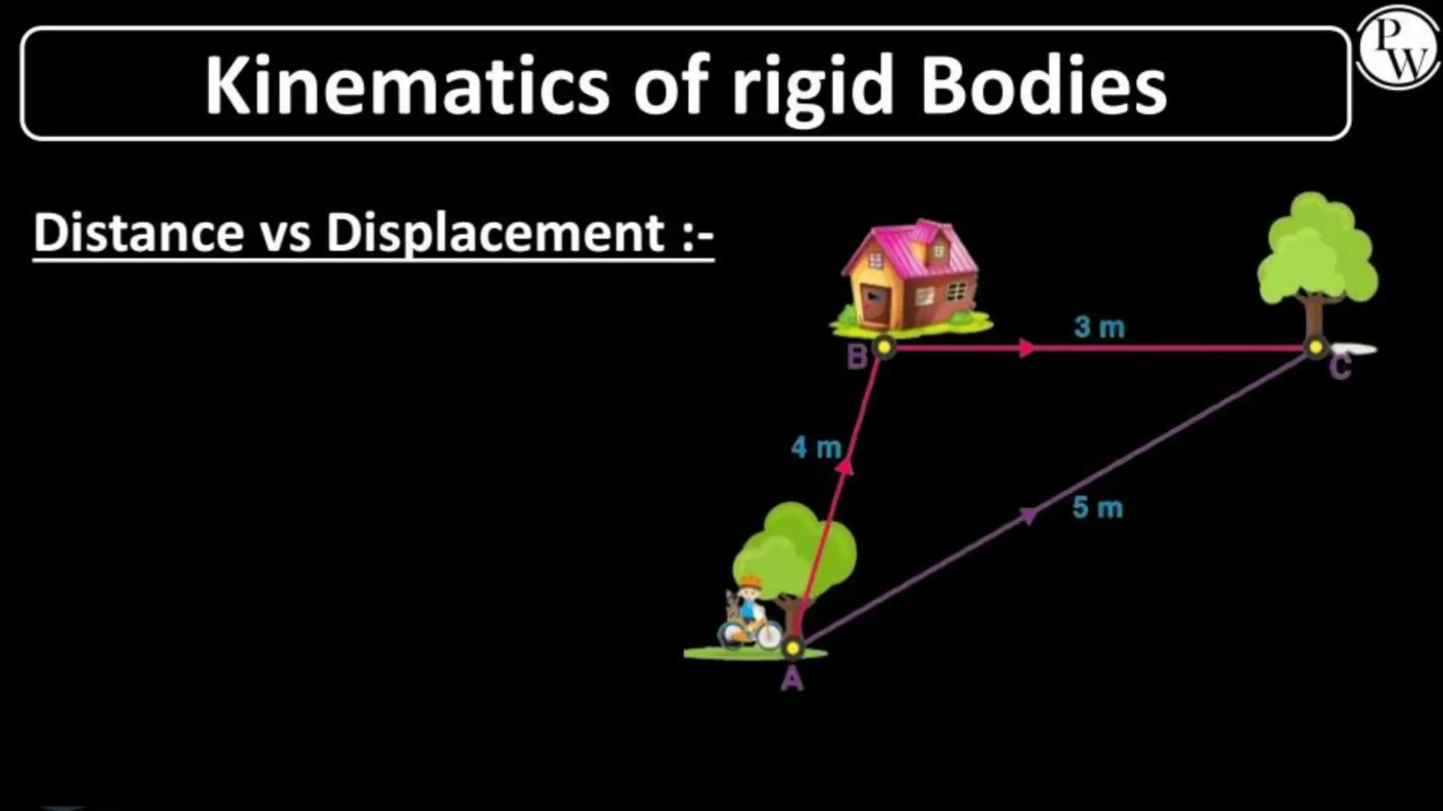 Kinematics of Rigid Bodies 01 _ Class Notes.pdf
