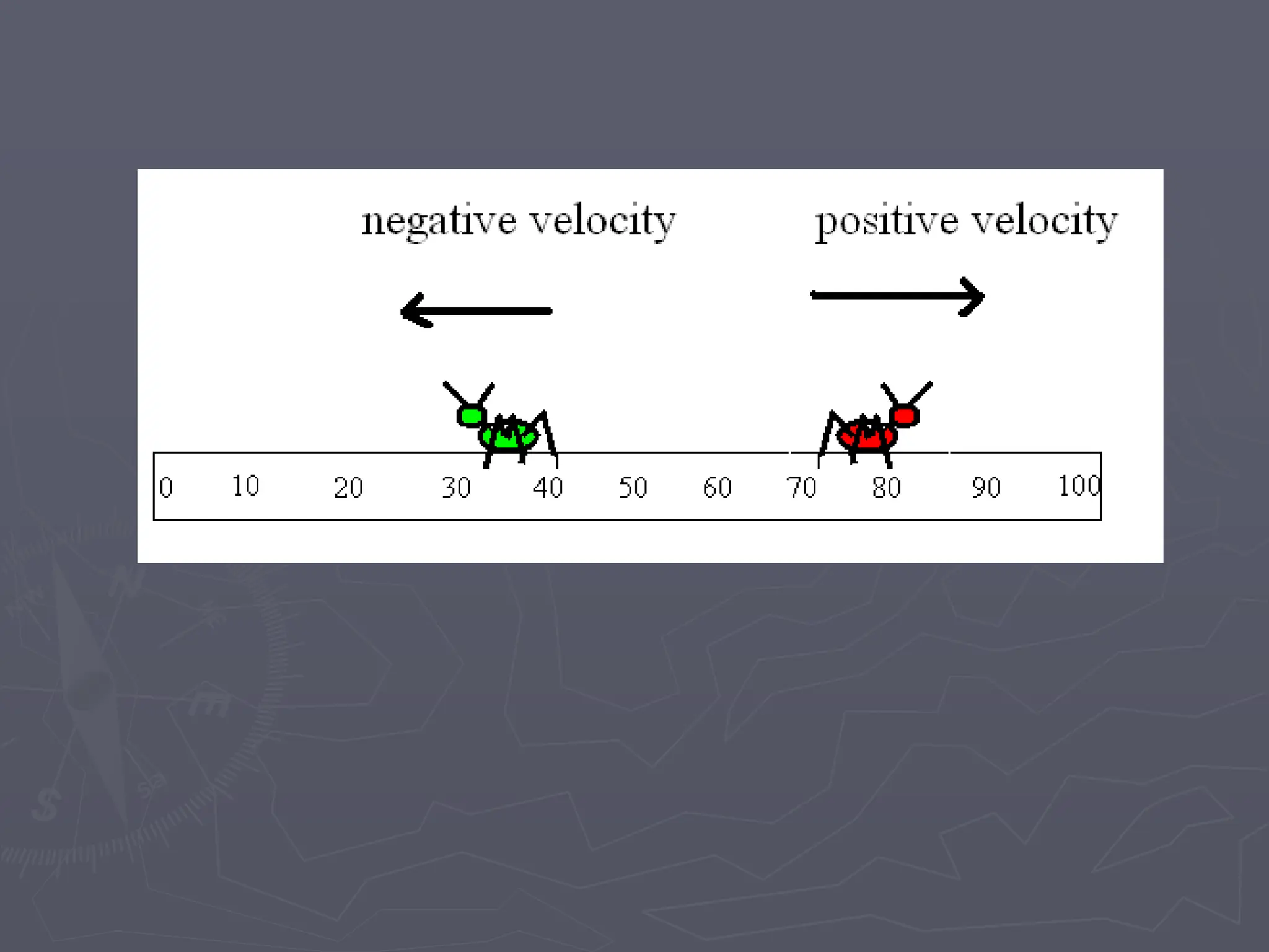 KINEMATICS_Speed_Velocity_Acceleration.ppt