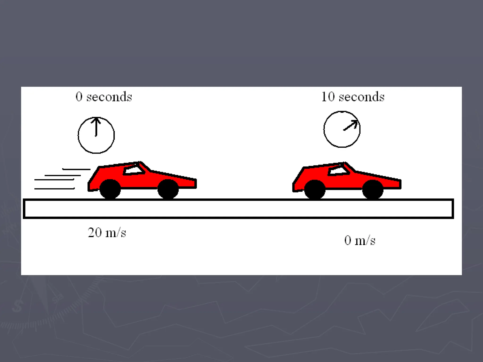 KINEMATICS_Speed_Velocity_Acceleration.ppt