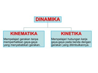 Kinematika dan dinamika | PPTX