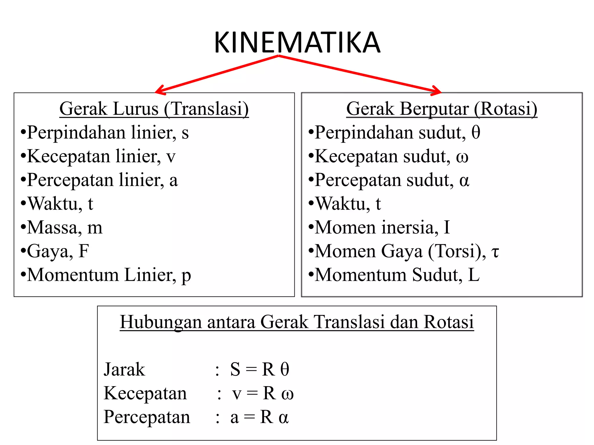KINEMATIKA.ppt