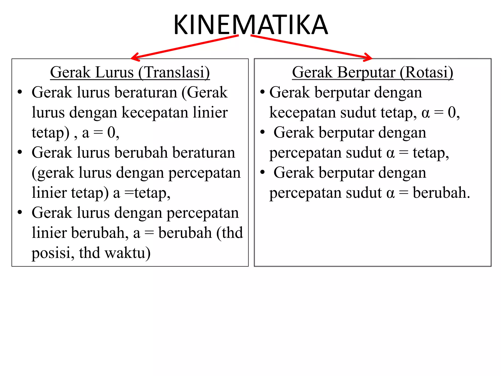KINEMATIKA.ppt