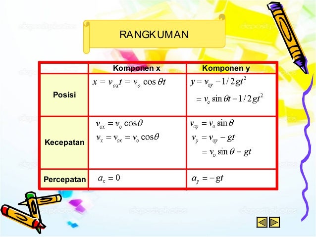 Kinematika dan dinamika