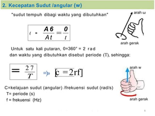 Kinematika gerak melingkar | PPT