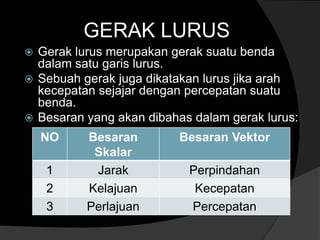 Kinematika gerak lurus | PPTX