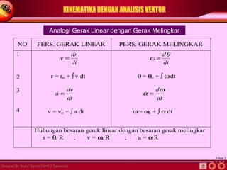 Kinematika Gerak Lurus | PPT
